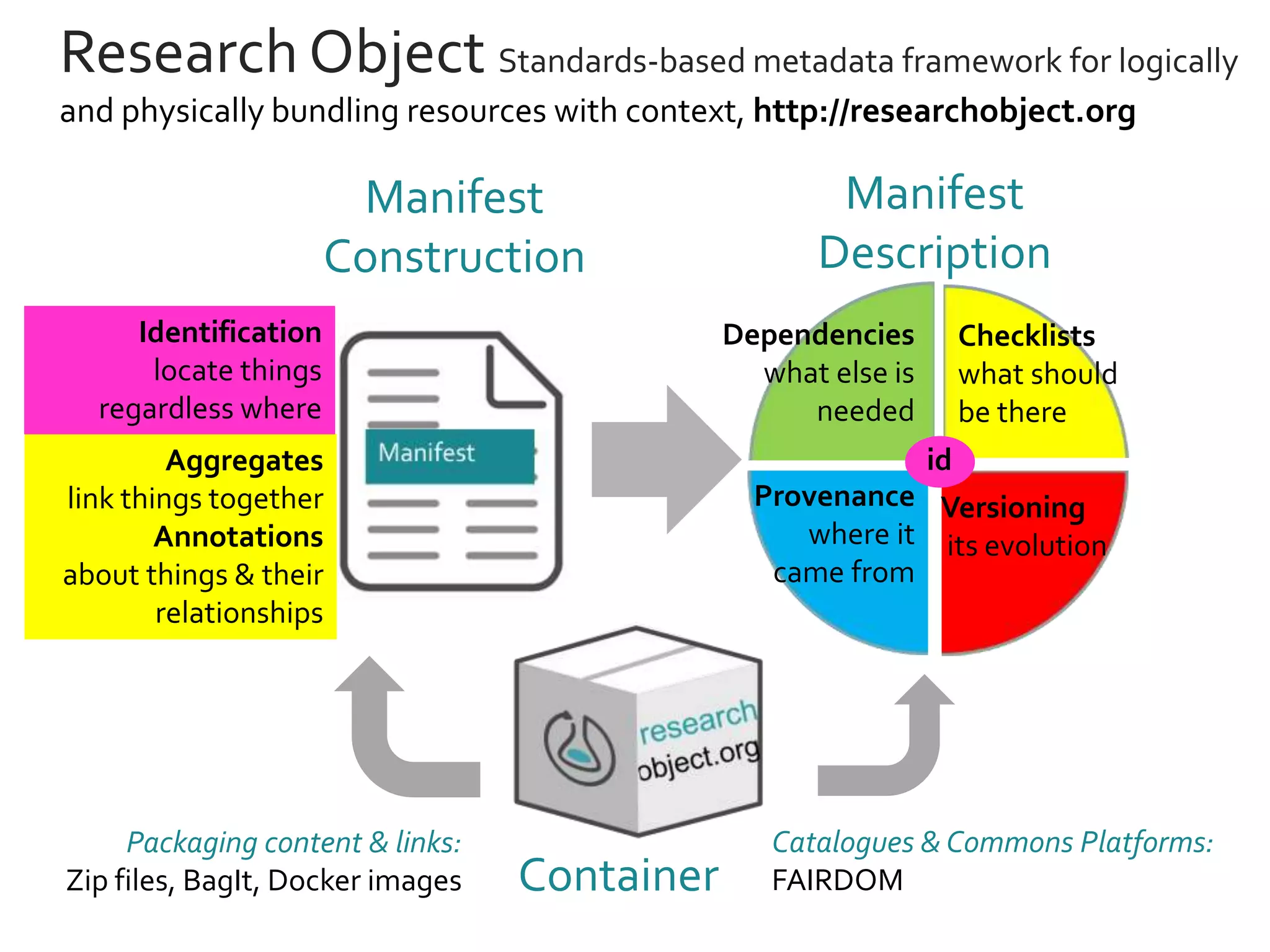 What is Reproducibility? The R* brouhaha and how Research Objects can ...