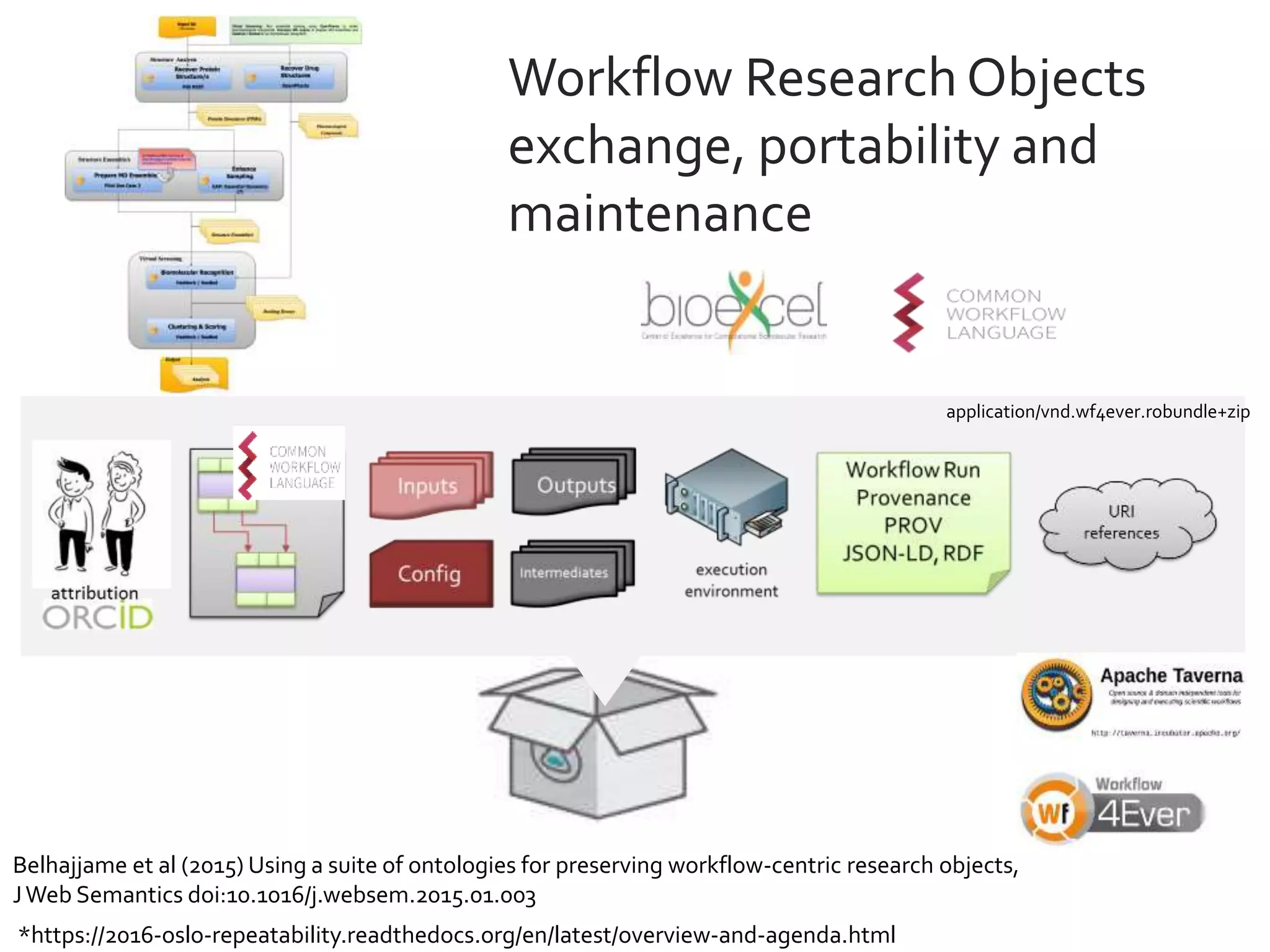 What is Reproducibility? The R* brouhaha and how Research Objects can ...