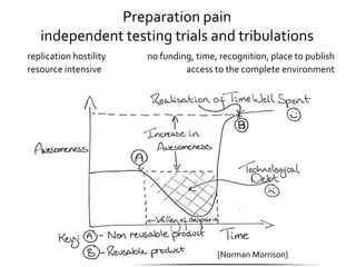 What is Reproducibility? The R* brouhaha and how Research Objects can ...