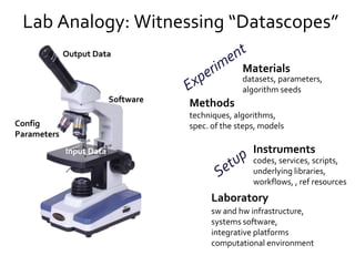 What is Reproducibility? The R* brouhaha and how Research Objects can ...
