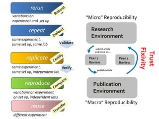 What is Reproducibility? The R* brouhaha and how Research Objects can ...