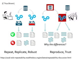 What is Reproducibility? The R* brouhaha and how Research Objects can ...