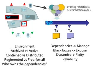 What is Reproducibility? The R* brouhaha and how Research Objects can ...