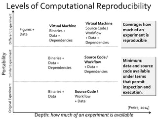 What is Reproducibility? The R* brouhaha and how Research Objects can help | PPT | Free Download