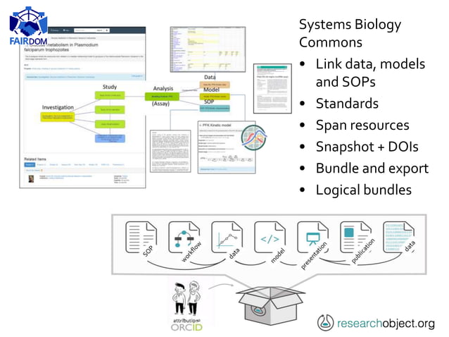 What is Reproducibility? The R* brouhaha and how Research Objects can ...