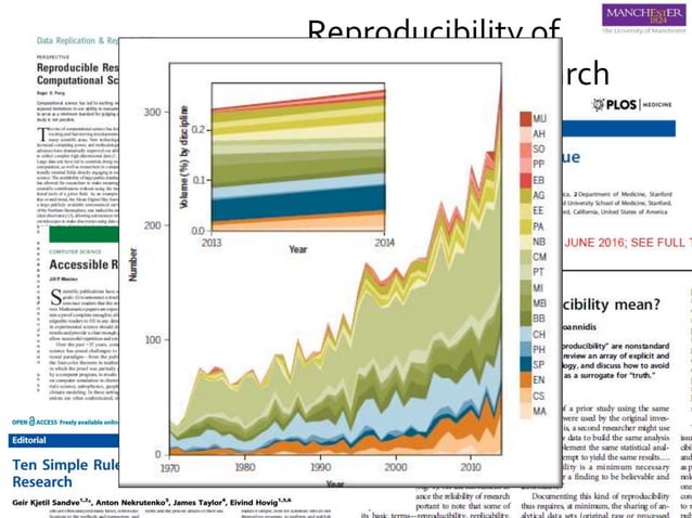 What is Reproducibility? The R* brouhaha and how Research Objects can ...