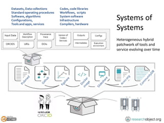 What is Reproducibility? The R* brouhaha and how Research Objects can ...