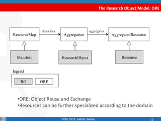 Research Objects Tutorial (TPDL) | PDF