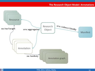 Research Objects Tutorial (TPDL) | PDF