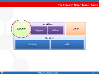 Research Objects Tutorial (TPDL) | PDF