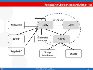 Research Objects Tutorial (TPDL) | PDF