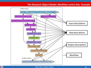 Research Objects Tutorial (TPDL) | PDF