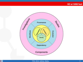 Research Objects Tutorial (TPDL) | PDF