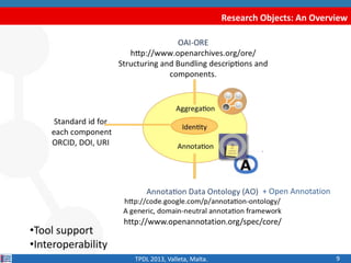 Research Objects Tutorial (TPDL) | PDF
