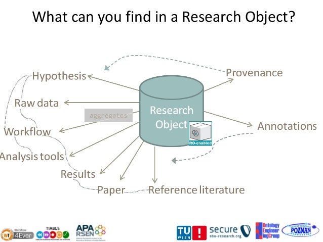 Research Objects Tutorial (TPDL)