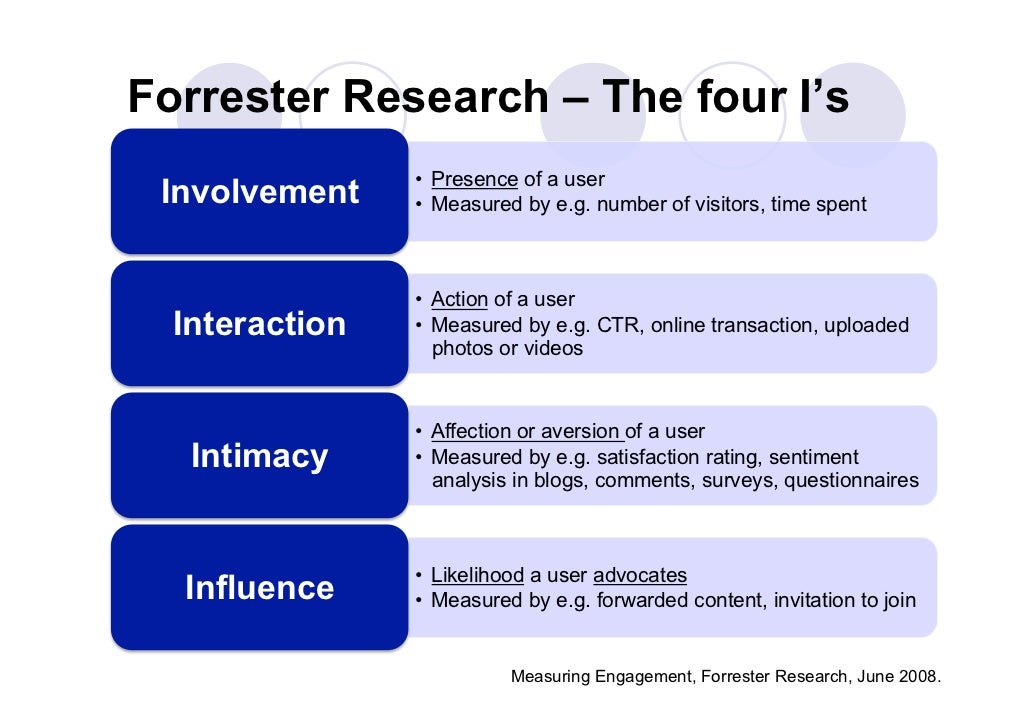 Forrester Research – The four