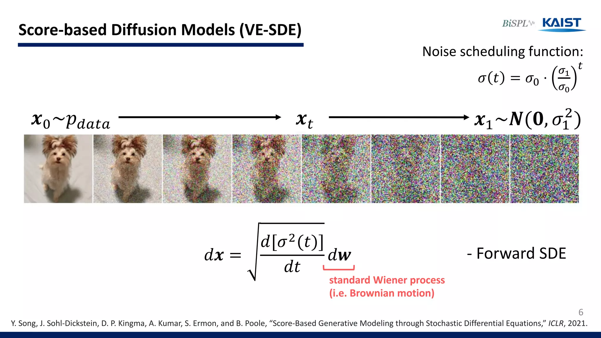 TPDM Presentation Slide (ICCV23) | PDF