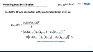 TPDM Presentation Slide (ICCV23) | PDF