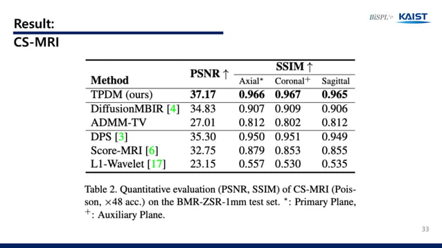 TPDM Presentation Slide (ICCV23) | PPT