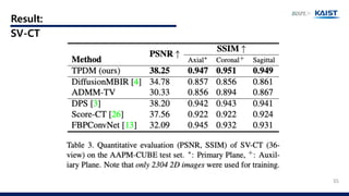 TPDM Presentation Slide (ICCV23) | PDF