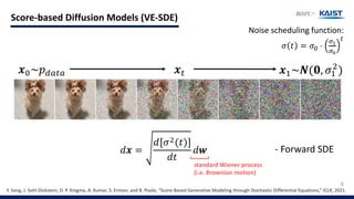 TPDM Presentation Slide (ICCV23) | PDF