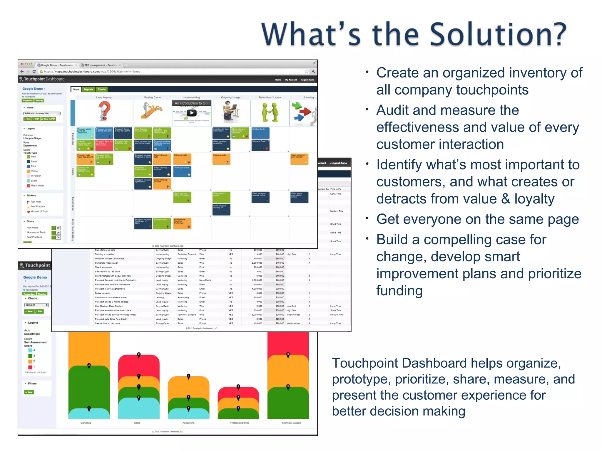 Touchpoint Dashboard Overview | PPT