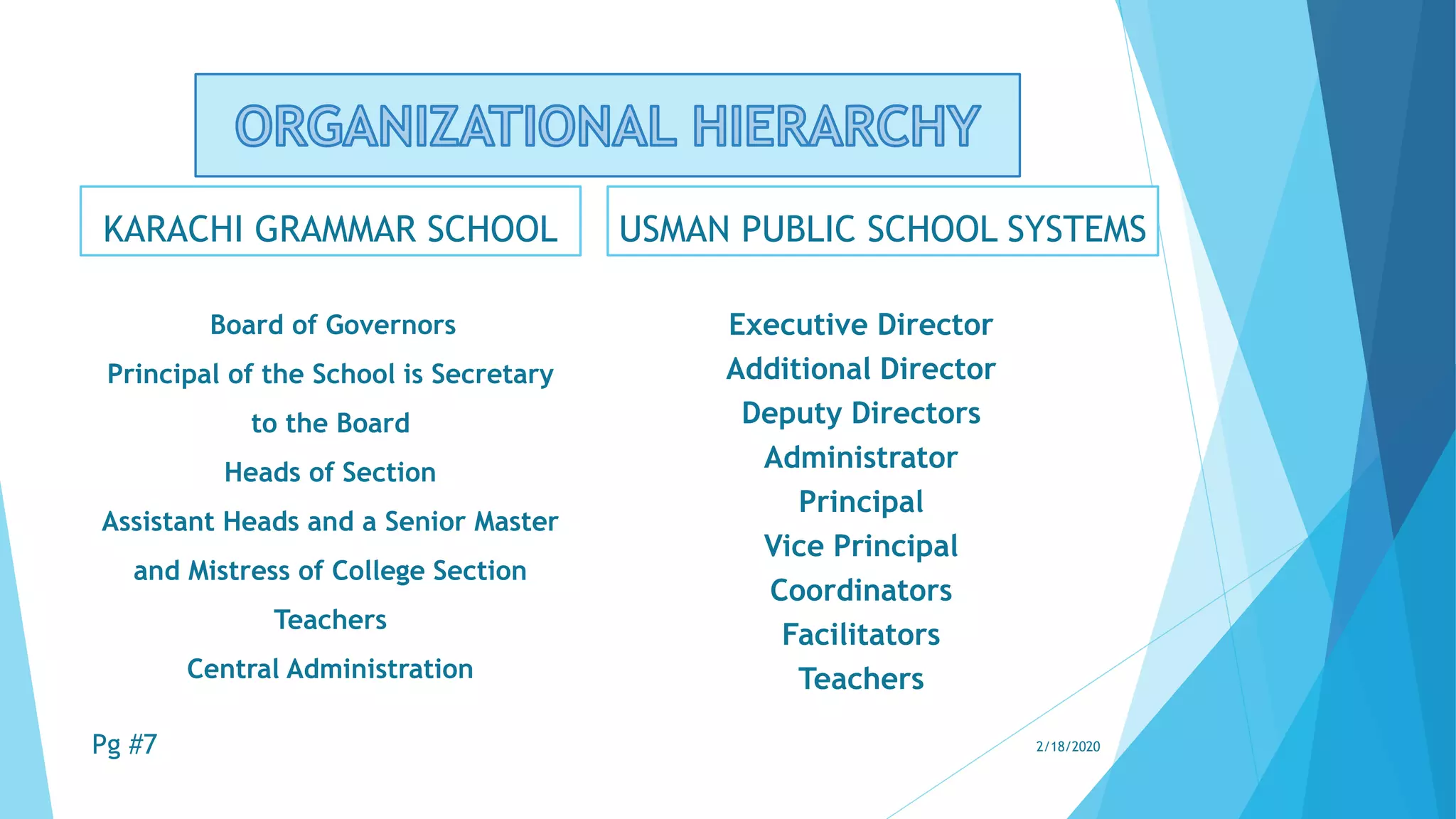 Assignment of comparison of Islamic and Secular System of education | PPT