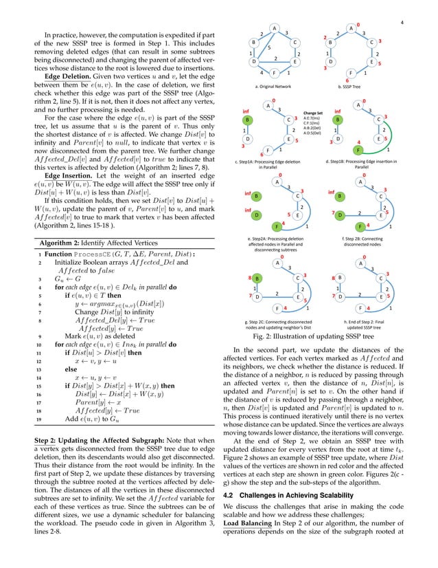 A Parallel Algorithm Template For Updating Single Source Shortest Paths In Large Scale Dynamic