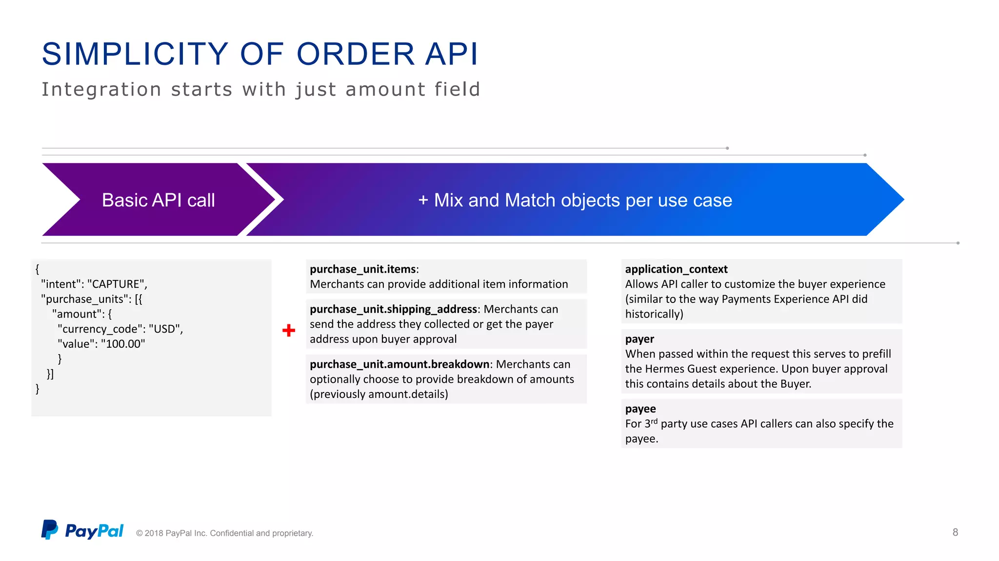 API Product Management and Strategy | PPTX