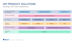 API Product Management and Strategy | PPTX