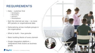 API Product Management and Strategy | PPT