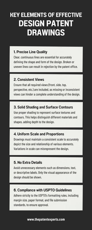 Key Elements of Effective Design Patent Drawings | The Patent Experts | PDF