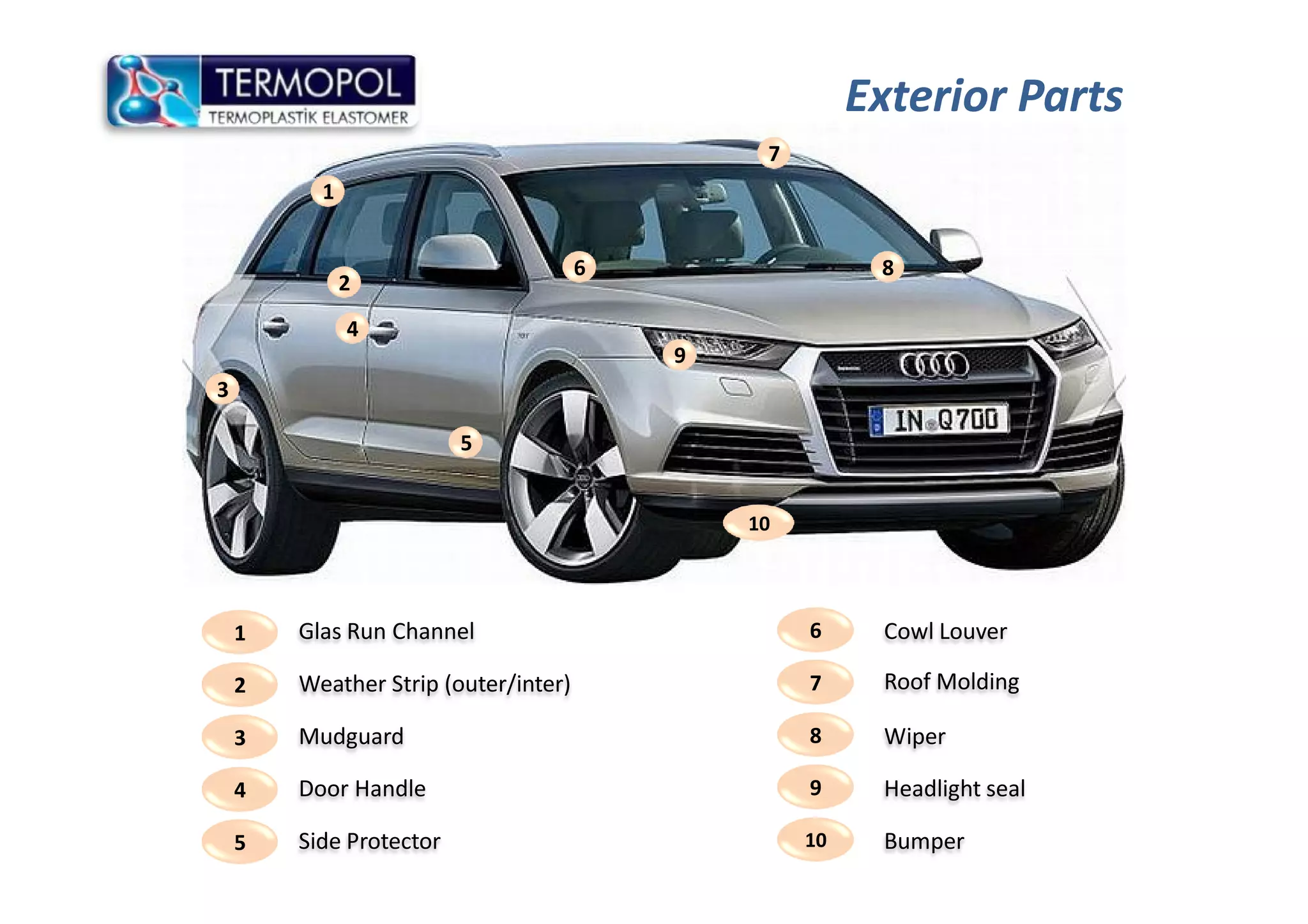 TPE Application Range - Automotive | PDF