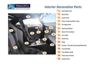 TPE Application Range - Automotive | PDF