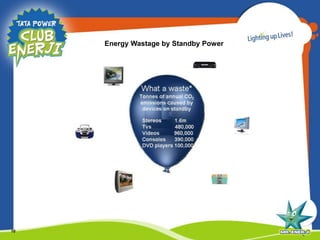 Mini Energy Conservation Program For School Kids: Clubenerji | PPT