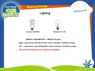 Mini Energy Conservation Program For School Kids: Clubenerji | PPT