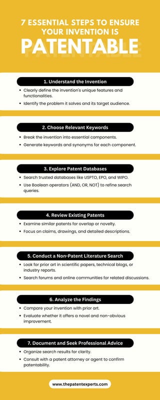 7 Essential Steps to Ensure Your Invention is Patentable | Infographics | The Patent Experts | PDF