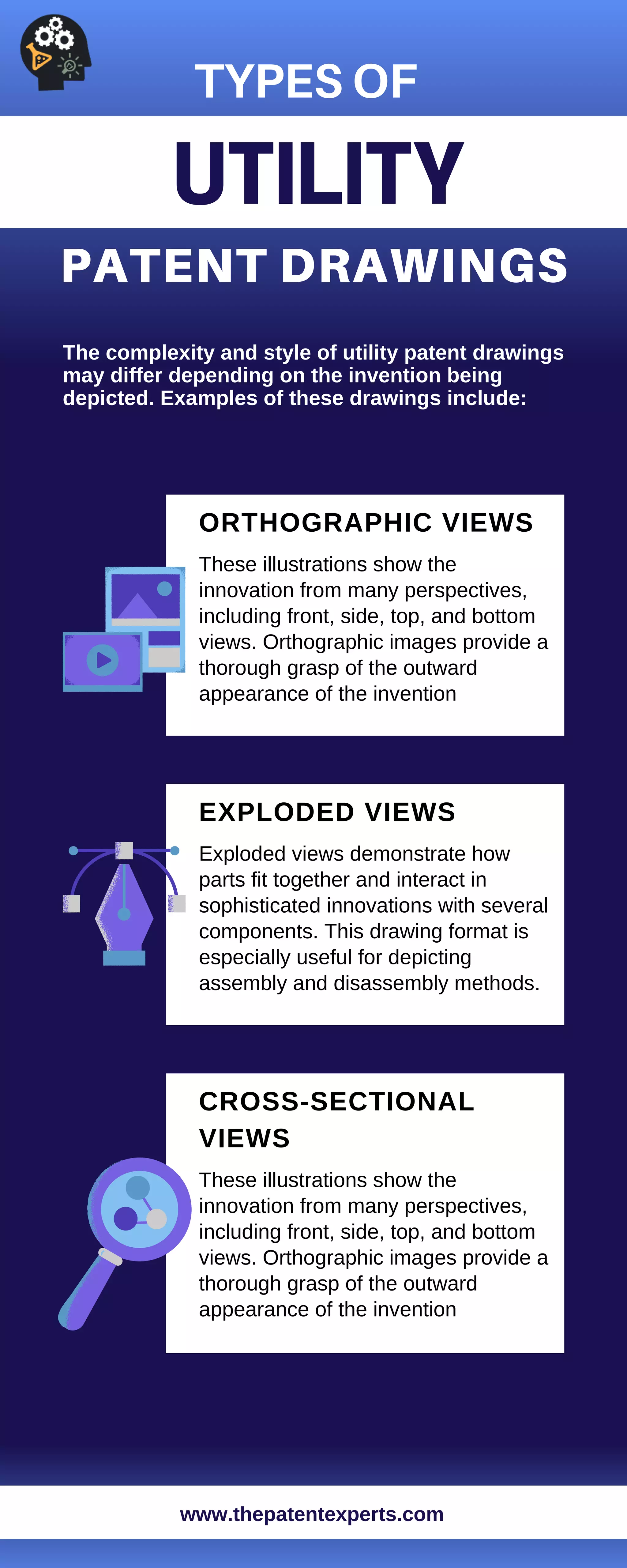 Utility Patent Drawings | Types of Utility Patent Drawings | The Patent ...