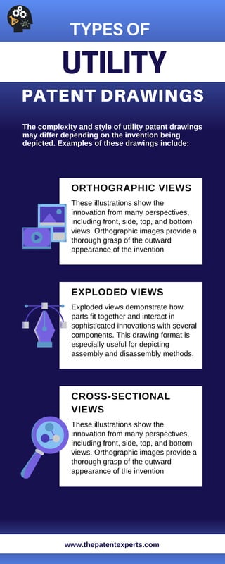 Utility Patent Drawings | Types of Utility Patent Drawings | The Patent Experts | PDF