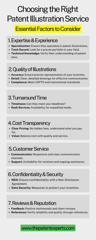 Choosing the Right Patent Illustration Service: Essential Factors to ...