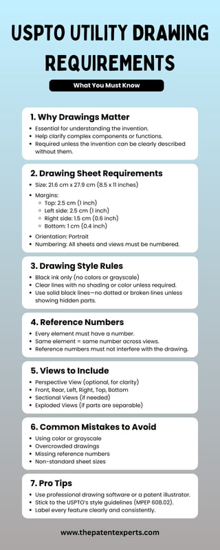 USPTO Utility Patent Drawing Requirements | Essential Guidelines ...