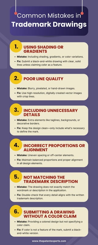 Common Mistakes in Trademark Drawings (And How to Avoid Them ...