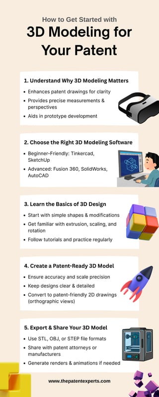 How to Get Started with 3D Modeling for Your Patent | 3D Modeling Services | Infographics | PDF