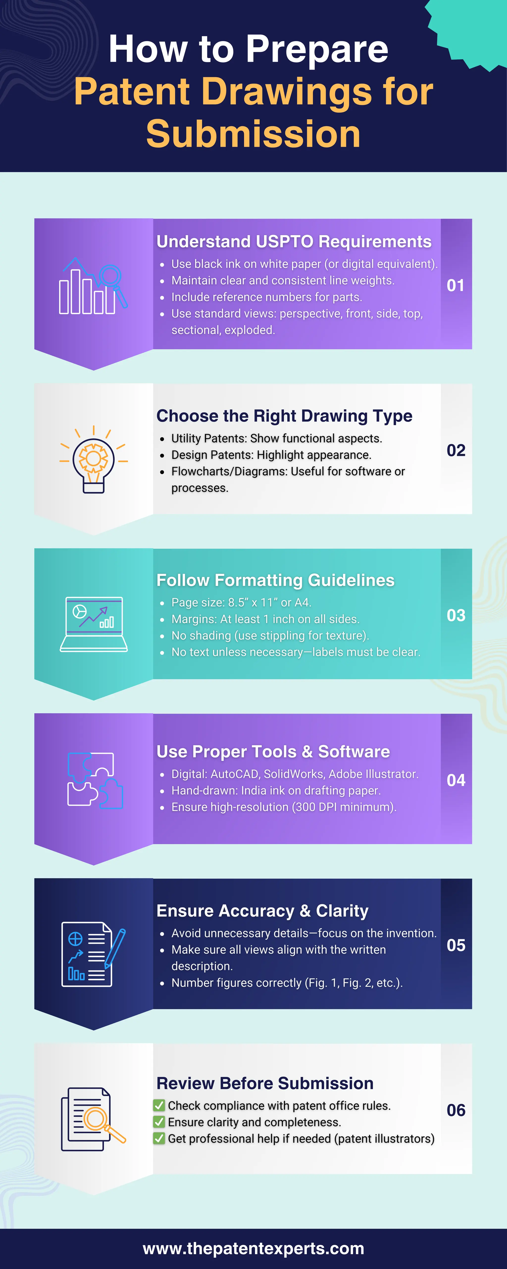 How to Prepare Patent Drawings for Submission — A Step-by-Step Guide ...