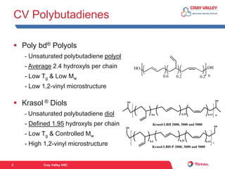 Investigating Methods to Compatibilizations | PPTX