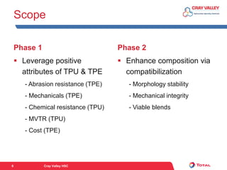 Investigating Methods to Compatibilizations | PPTX