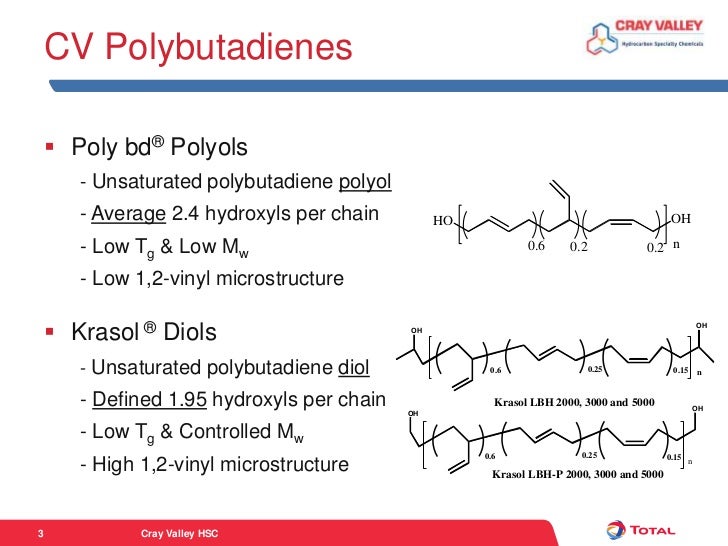 Investigating Methods to Compatibilizations