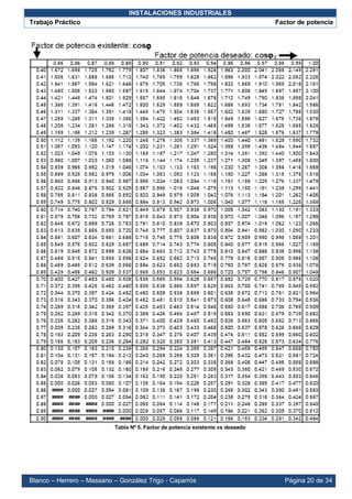 Tp Factor De Potencia | PDF