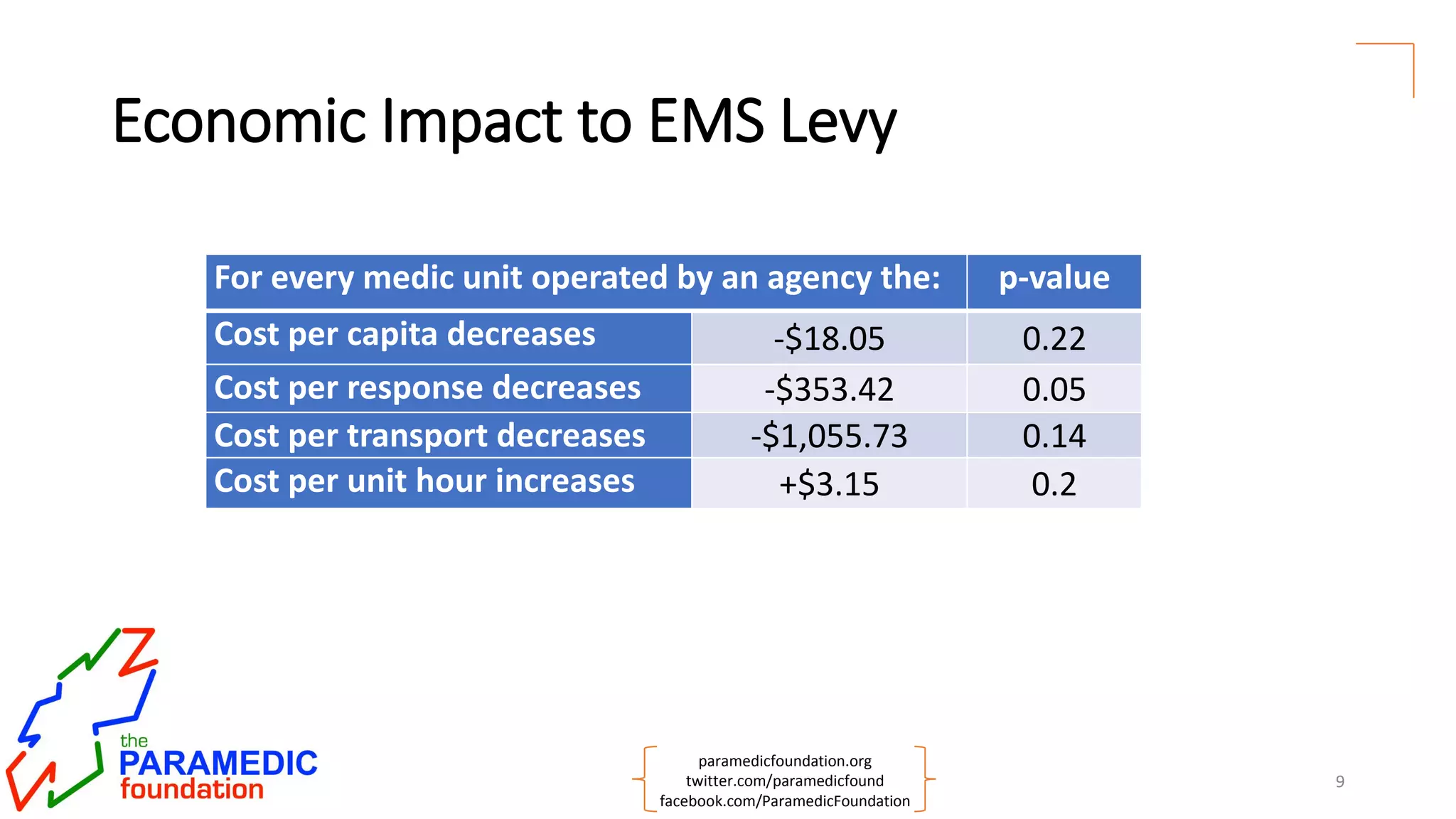 King County Medic One ALS Study | PPTX