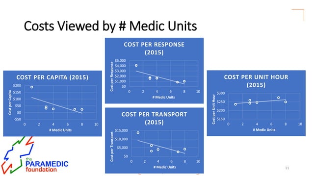 King County Medic One ALS Study | PPT